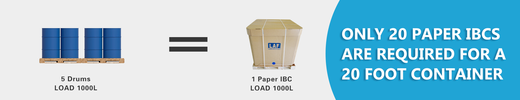 Why 1000L Paper IBC is becoming more and more popular among fish oil ...