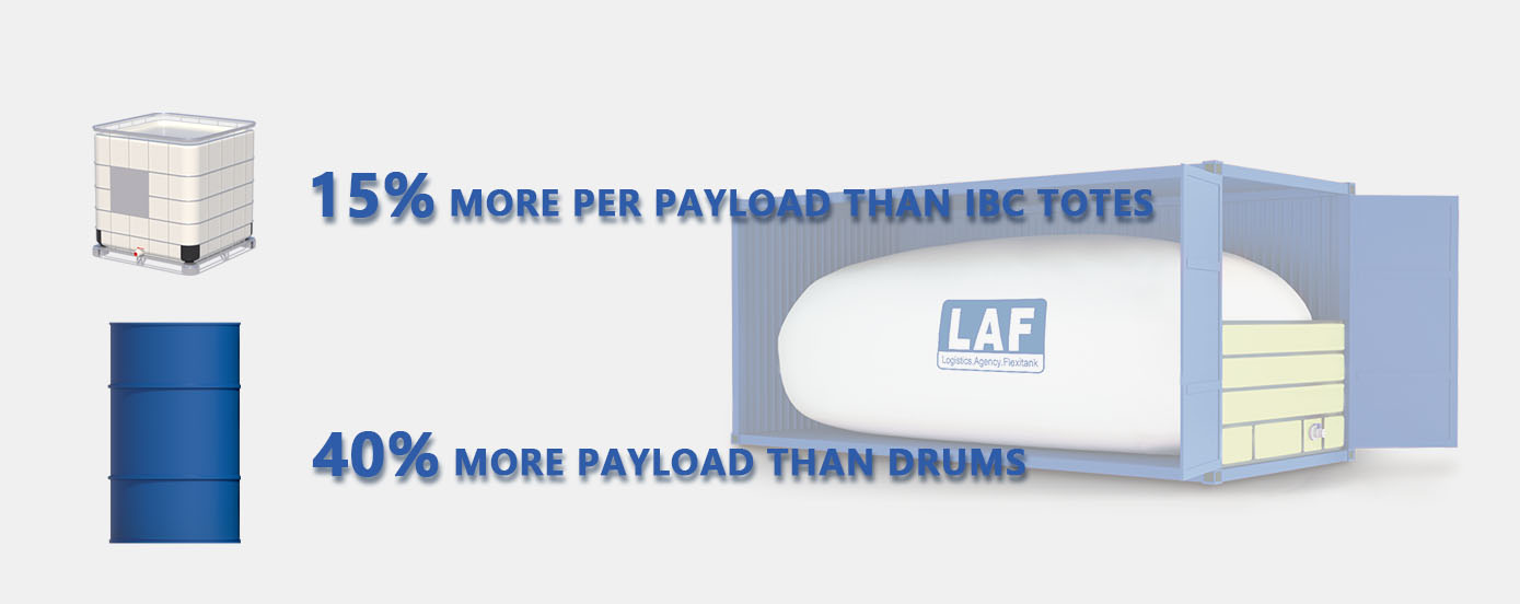 Safe 20ft Flexibag for Vegetable Oil Transport from China manufacturer ...