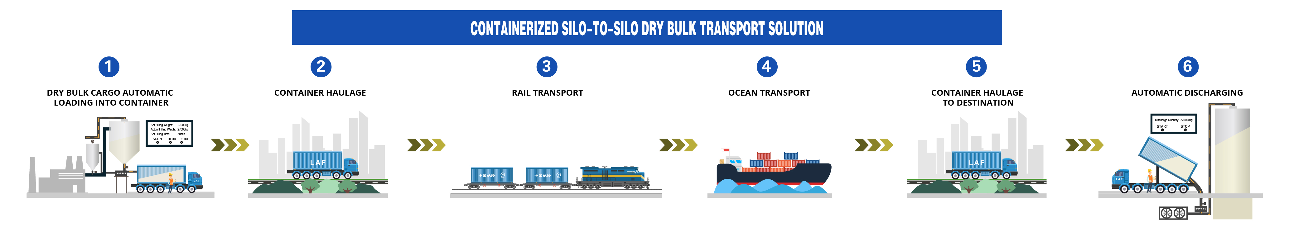 Container Liner Bags: Transfer Traditional Containers into Fluid ...